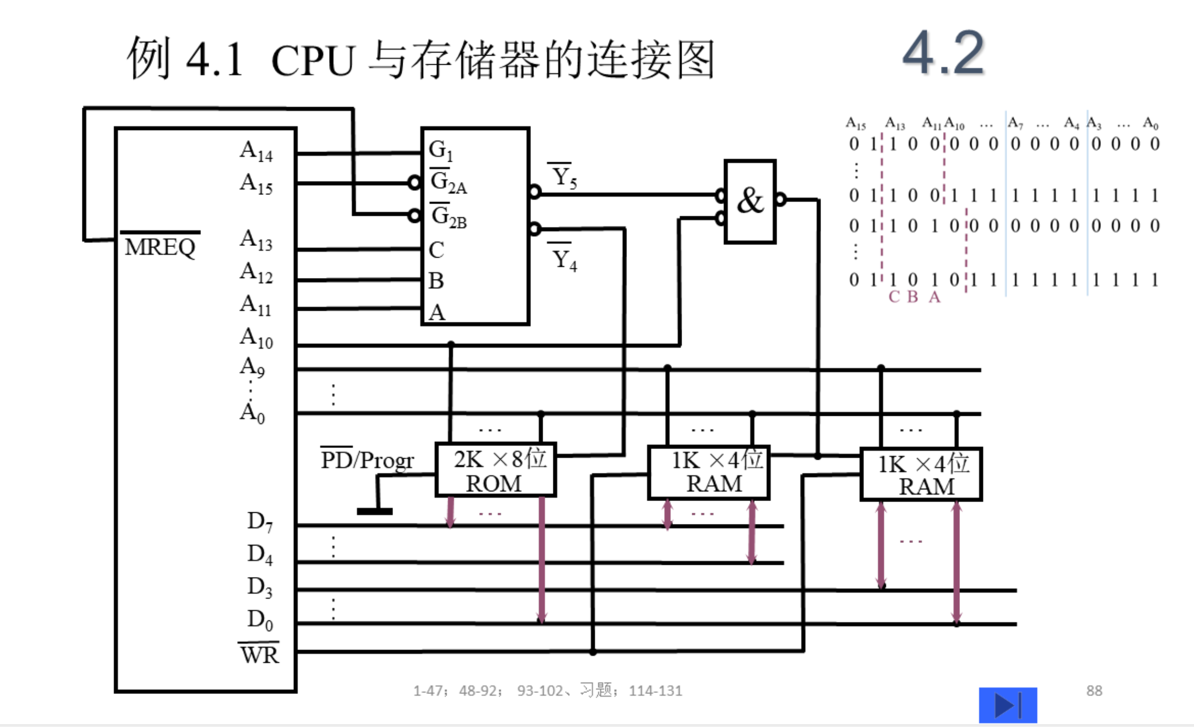学习笔记|计算机组成原理3-存储器_rprom-CSDN博客