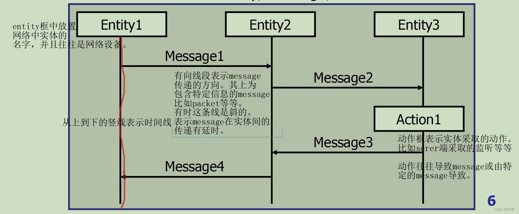 Dynamic Host Configuration Protocol_msc消息序列-CSDN博客