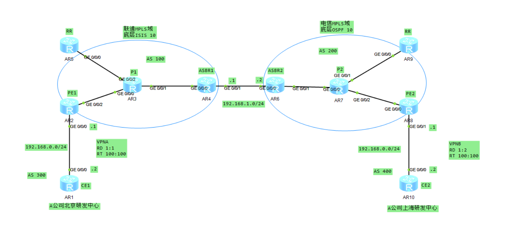 MPLS BGP 跨域C2带RR场景_mpls c2-CSDN博客