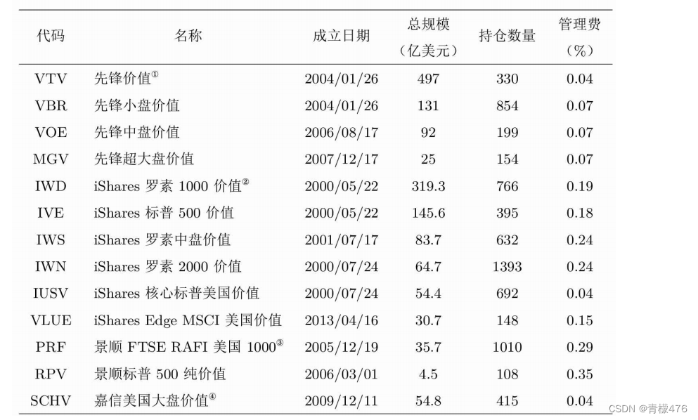 CAPM基础学习_一文 capm-CSDN博客