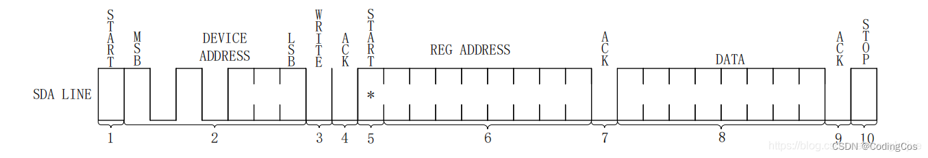 【Linux I2C Framework】_i2c fifo到i2c bus-CSDN博客