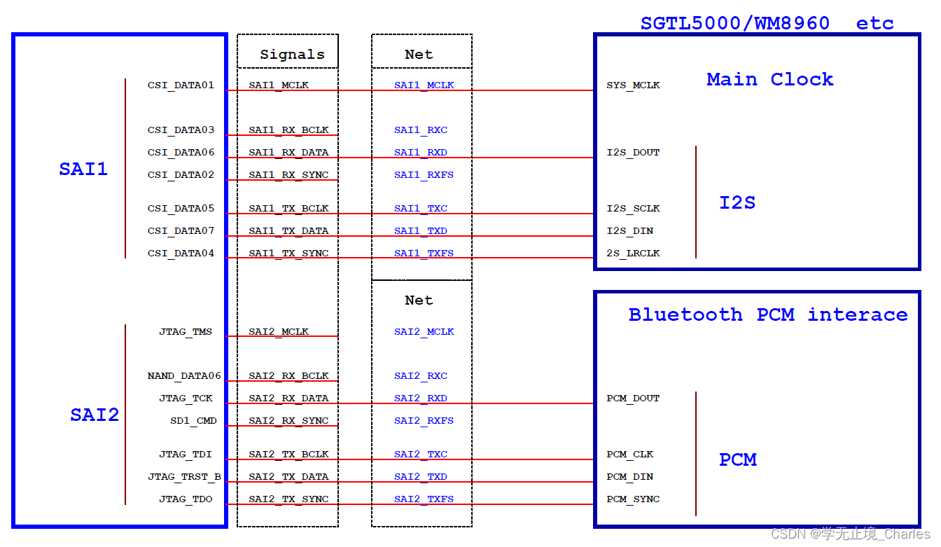 SAI接口-CSDN博客