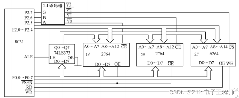 51单片机总线扩展外设 -- 外部RAM测试_mcu外挂ram贴吧-CSDN博客