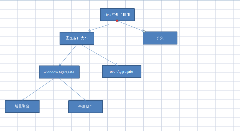 Flink窗口聚合案例(增量聚合、全量聚合)_flink增量聚合和全量-CSDN博客