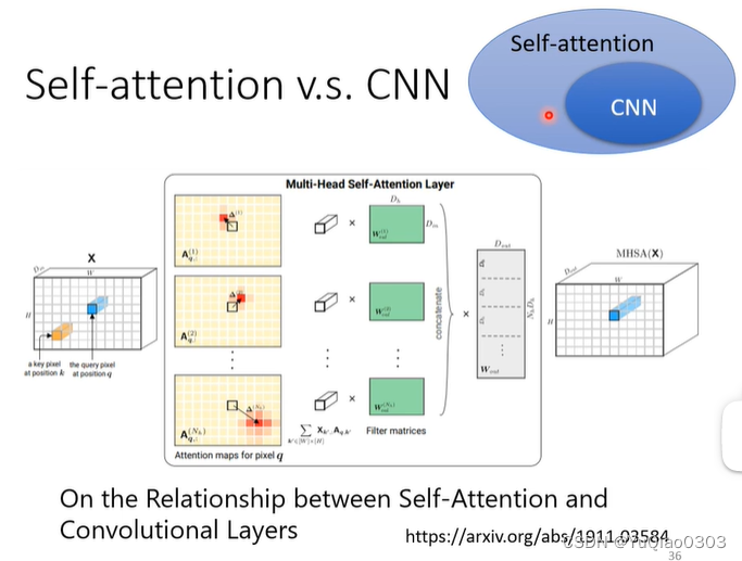 [李宏毅] self attention 个人笔记_selfattention的qkv-CSDN博客