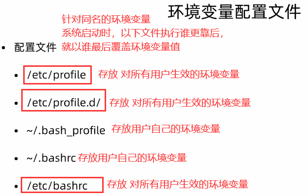 Shell笔记_shell set -x-CSDN博客