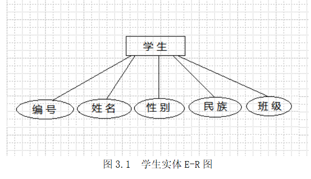 教学管理系统的设计与实现（二）（数据库设计）教学管理系统数据库设计青檬学习笔记的博客 Csdn博客