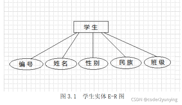 教学管理系统的设计与实现(二)(数据库设计)教学管理系统数据库设计青檬学习笔记的博客 Csdn博客