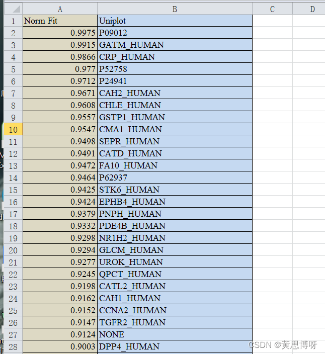 对PharmMapper数据库的研究-CSDN博客