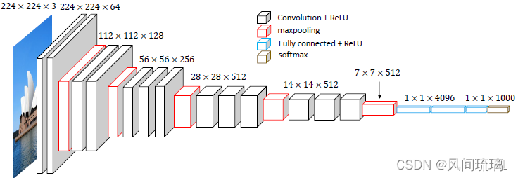 Pytorch之VGG16图像分类-CSDN博客