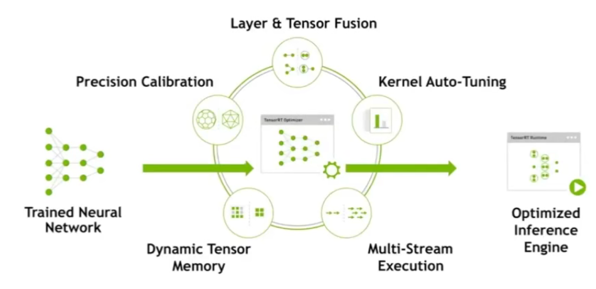 tensorRT学习 部署跨平台移植方便_tensorrt平台依赖性-CSDN博客