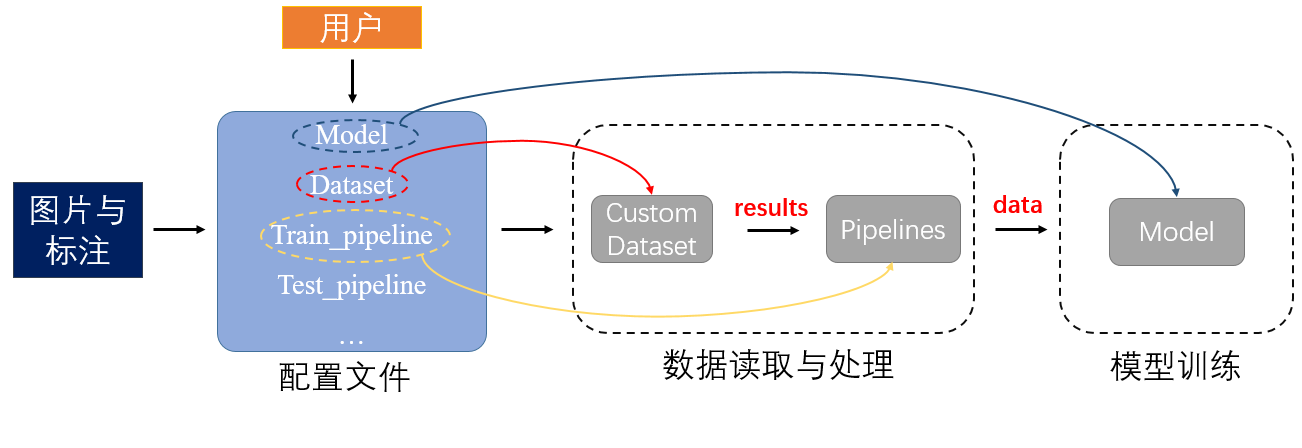 Mmdetection各模块拆解（一）数据读取与处理mmdet读取标签文件时只读取后六位 Csdn博客 