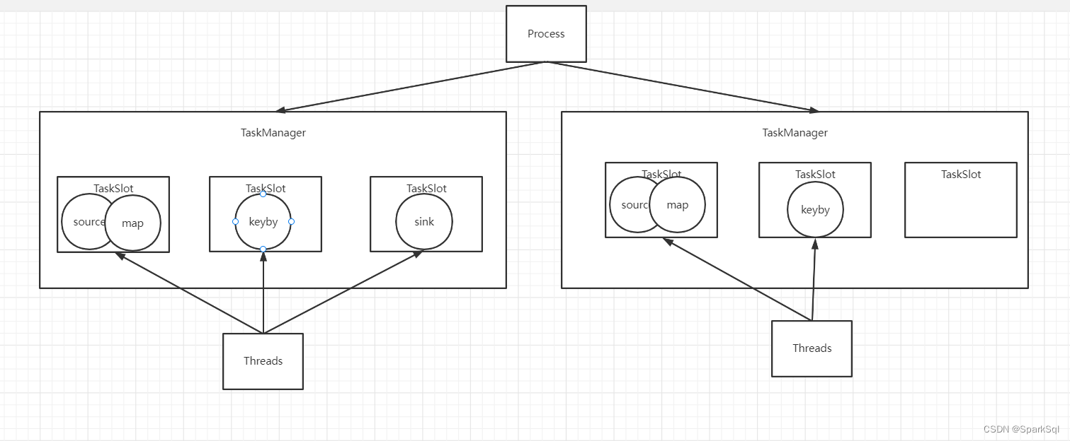 Flink任务调度原理之TaskManager 与Slots_flink中的task slot taskmanager-CSDN博客