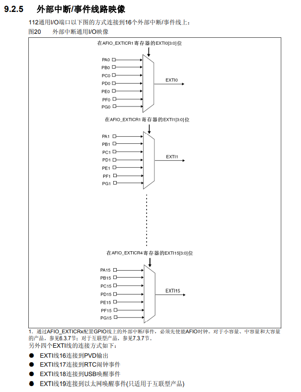 stm32中断模型和中断初始化(EXTI、NVIC、timer、AFIO)_stm32 afio-CSDN博客