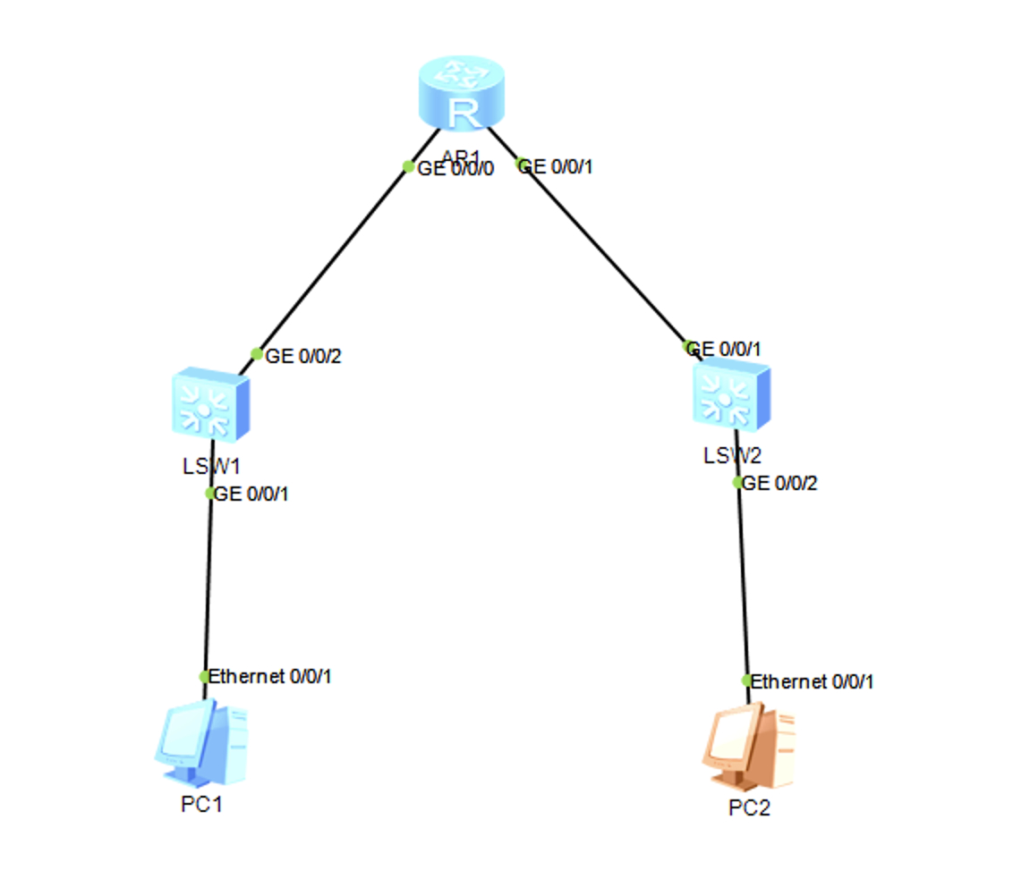 PC1通往PC2的详细过程_①pc1如何访问pc2,路径是怎么样子的?-CSDN博客