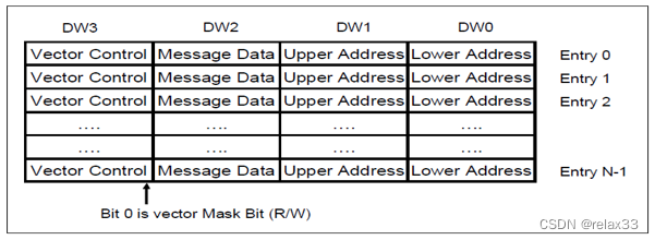 PCIe中断_pcie中断方法和系统与流程-CSDN博客