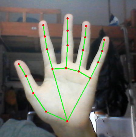 21 key points detection in the hand - [MediaPipe] - Programmer Sought