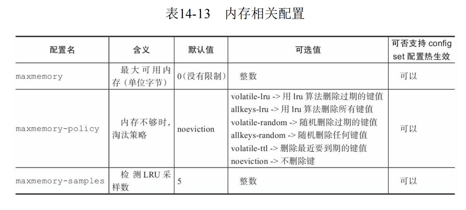Redis 中的 Standalone（单机模式）配置说明和分析 Redis Standalone Csdn博客