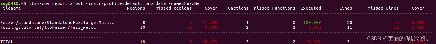 学习libfuzzer使用（一）libfuzzer下载fuzzinggit和fuzzer Test Suitegit有什么用 Csdn博客 3554