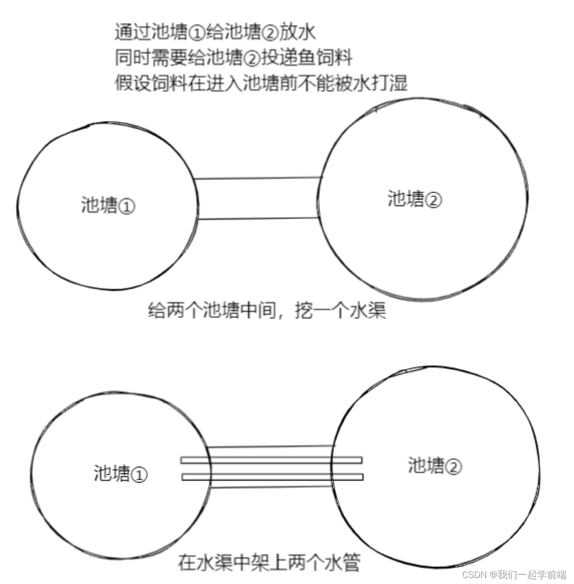 [5]http1、2、3的区别_inchoate full client hello 报文区别-CSDN博客