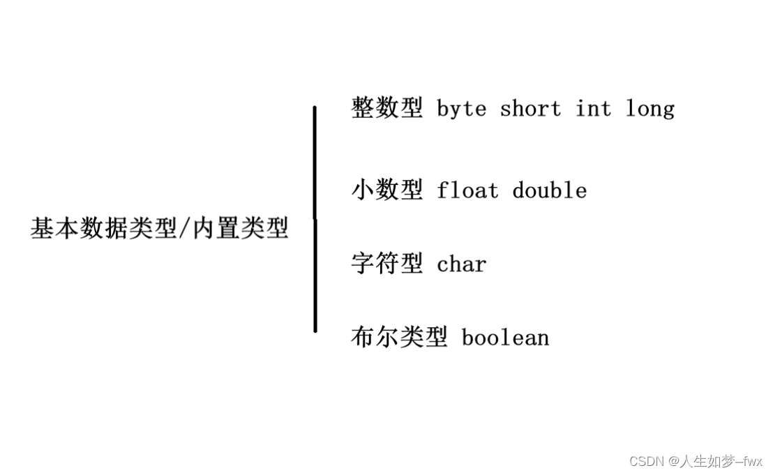 Java的数据类型与变量的创建java如何创建对应数据类型的变量 Csdn博客