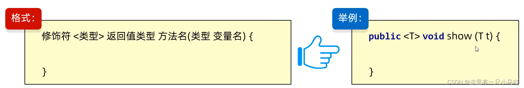 黑马程序员java零基础视频教程上部（p177 P200）arrays 黑马 Csdn博客 