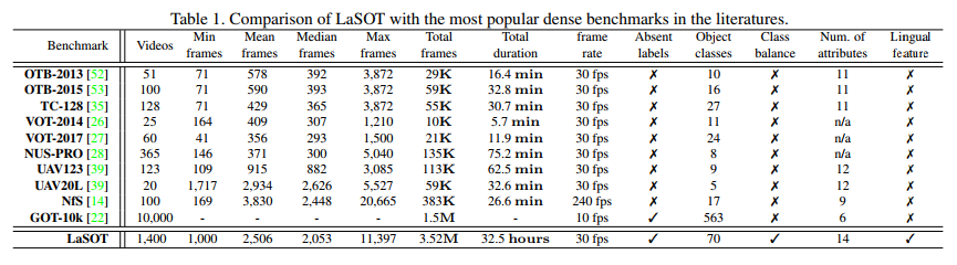 LaSOT: A High-quality Benchmark for Large-scale Single Object Tracking ...