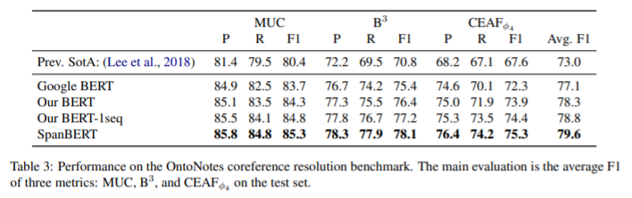 SpanBert 详解-CSDN博客