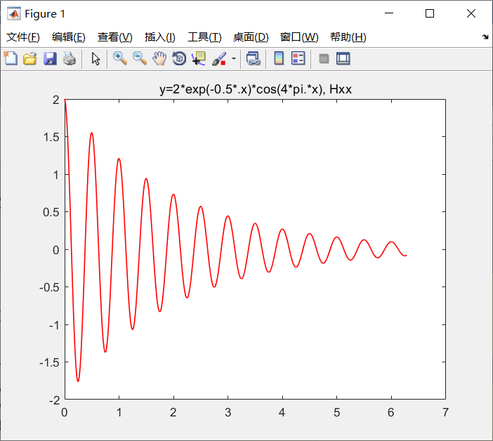【Matlab作业】MATLAB数据可视化_y=tan(sin(x)) - sin(tan(x)) 曲线-CSDN博客