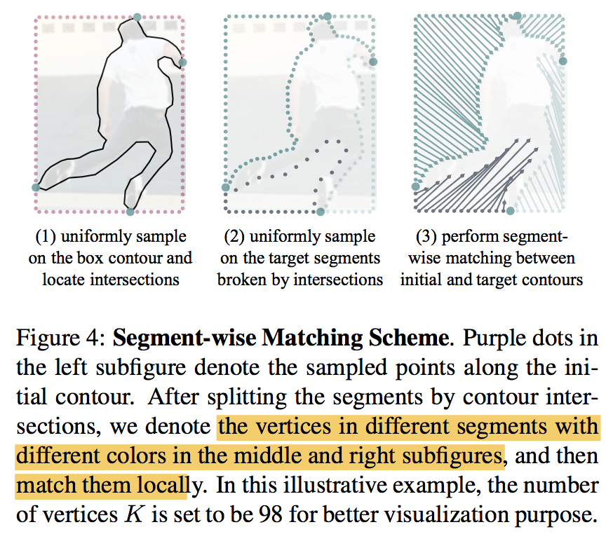论文笔记：WACV2021 DANCE : A Deep Attentive Contour Model for Efficient Instance Segmentation_contour ...