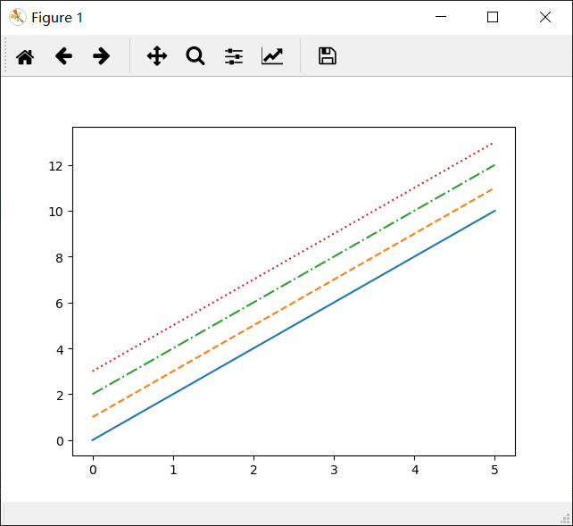 Matplotlib——线图_使用 linspace()函数和关键字color、linestype设定线条属性_linspace(a,b,c ...