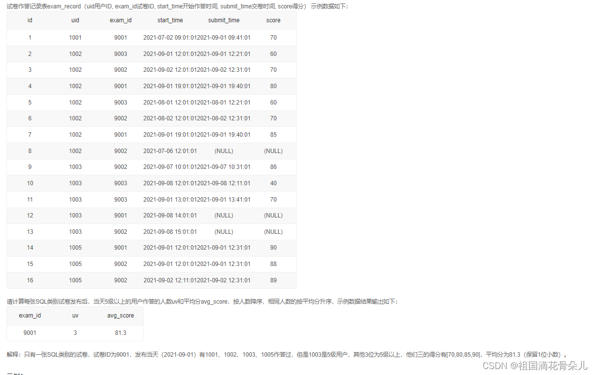【SQL自学打卡|DAY17】——多表查询_sql带时间的表名多张怎么查询-CSDN博客