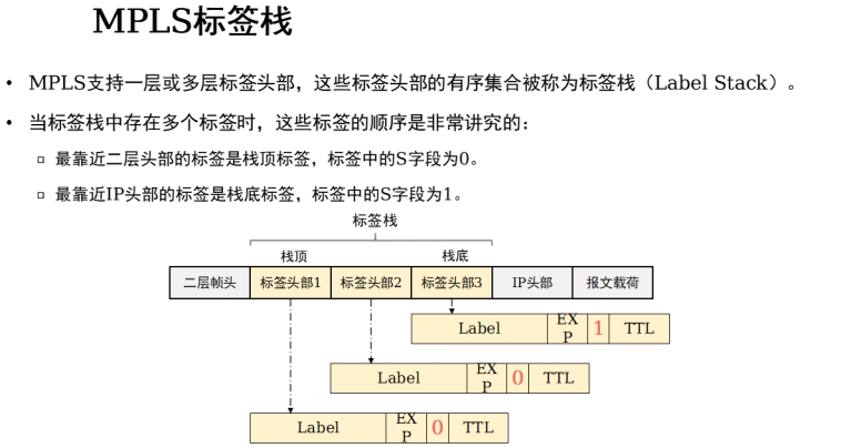 MPLS原理及配置_mpls协议原理与配置-CSDN博客