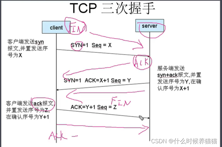 Java网络通信 网络编程、常见协议、socket Java中常用的通信协议 Csdn博客