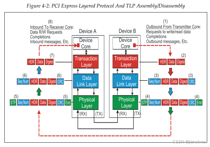 QEMU代码详解_qemu源码-CSDN博客