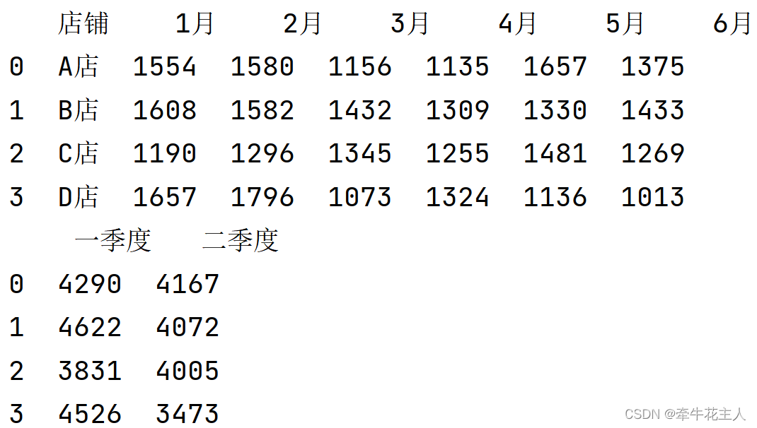 分组统计groupby方法 Pandasdataframe Groupby Count Csdn博客