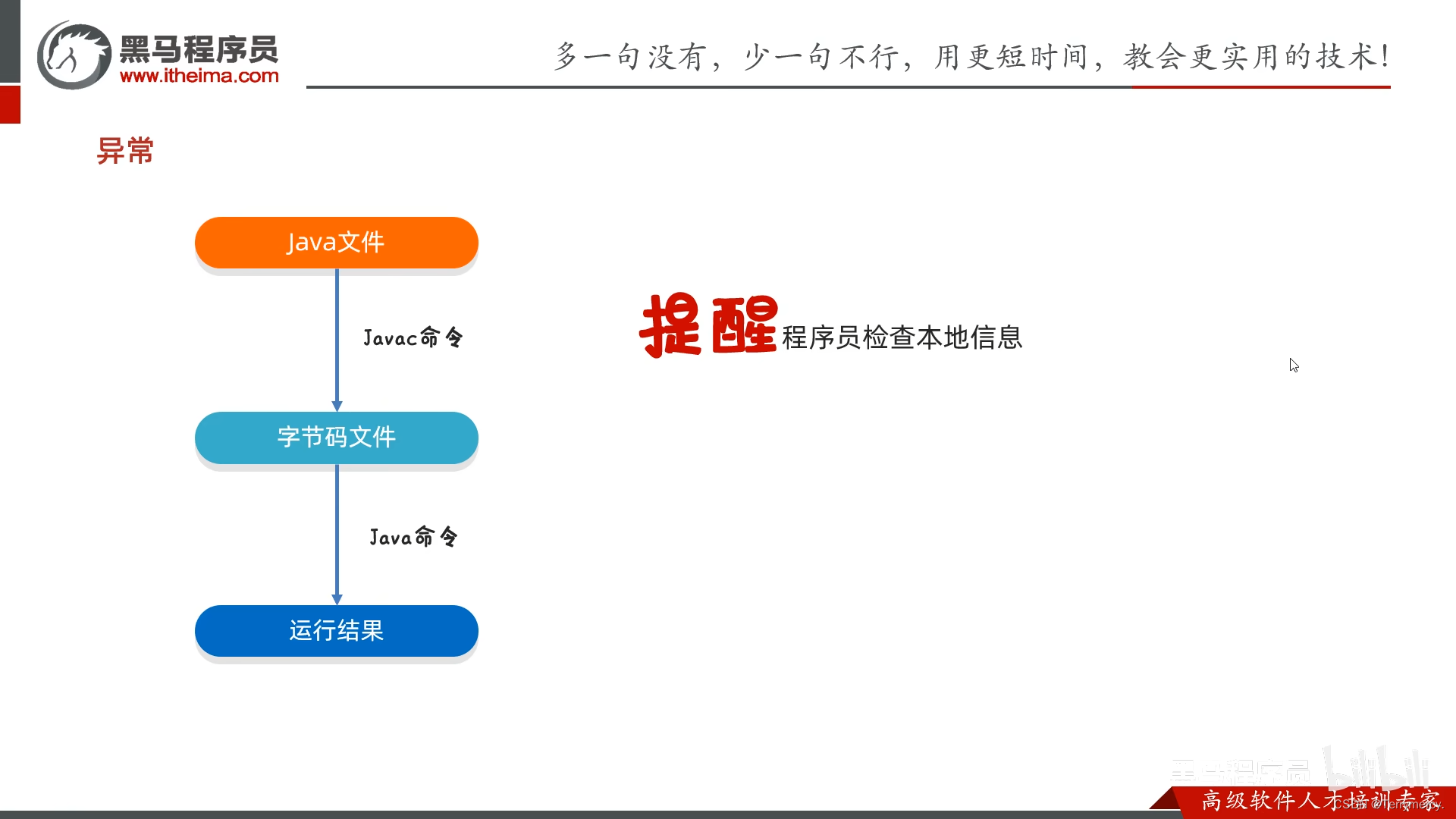 Java 异常 Csdn博客