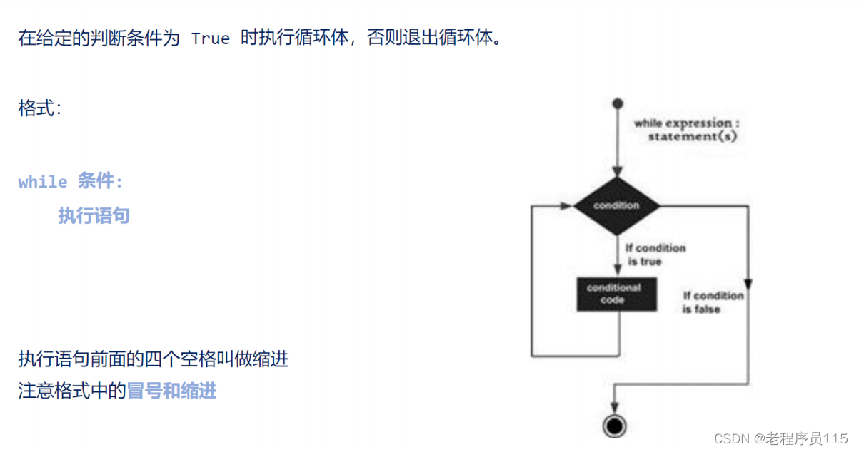 青少年python系列 6循环 Csdn博客