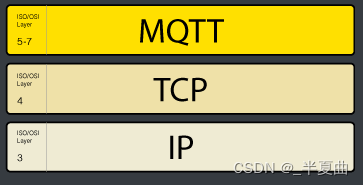 MQTT 客户端和代理以及 MQTT 服务器连接建立说明 - MQTT 要点：第 3 部分_mqtt代理-CSDN博客