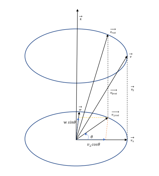 Rodrigues’ Rotation Formula罗德里格旋转公式详解（坐标轴旋转）-CSDN博客