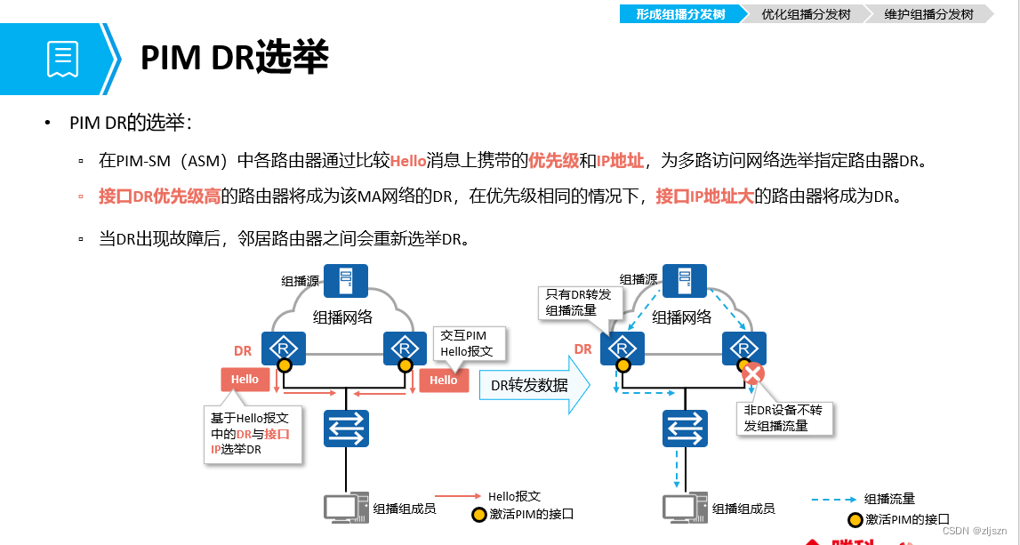 PIM的原理与配置_pim报文分析-CSDN博客