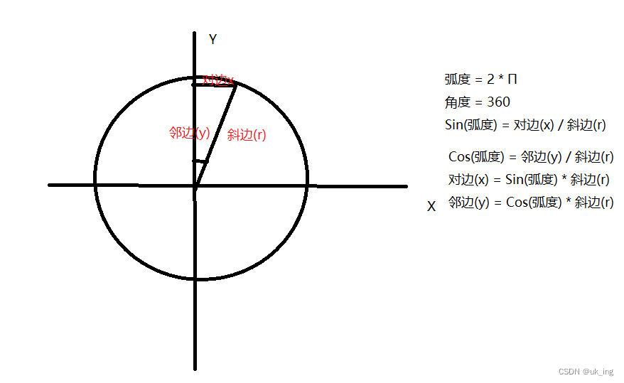 Mesh 网格_mesh网格表示方法-CSDN博客