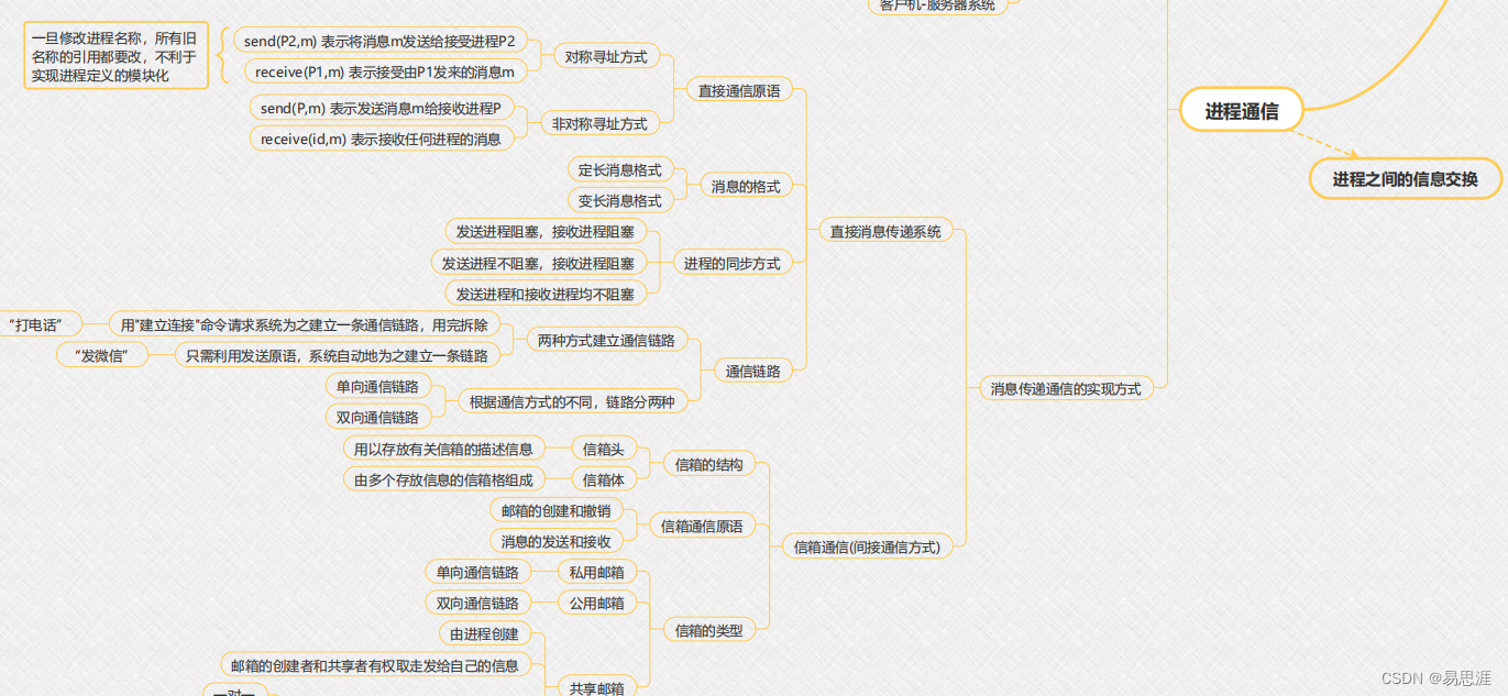 【操作系统】前三章（os引论、进程描述与控制、处理机调度与死锁） 思维导图计算机操作系统前三章思维导图 Csdn博客