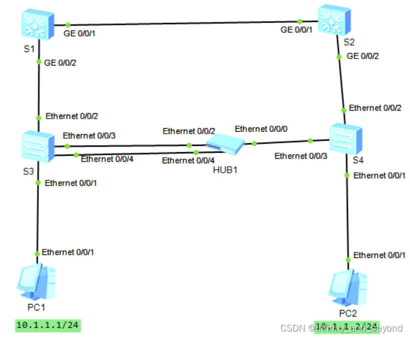 RSTP协议的原理与应用【eNSP实现】_rstp的应用-CSDN博客