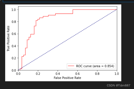 ROC曲线以及PR曲线的原理以及python实现_python 根据显著性目标预测结果绘制pr曲线-CSDN博客