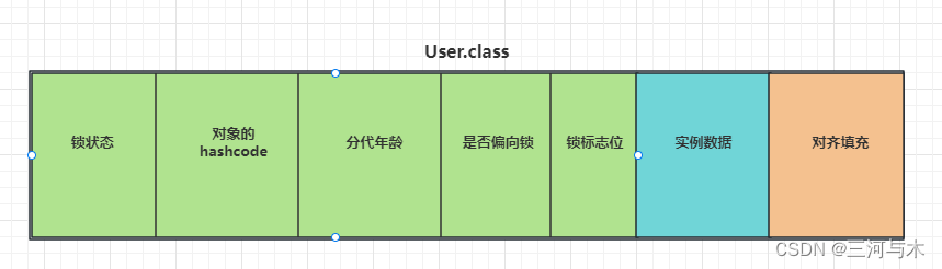 【JVM对象创建与内存分配机制深度剖析】_vip-jvm对象创建与内存分配机制深度剖析-CSDN博客