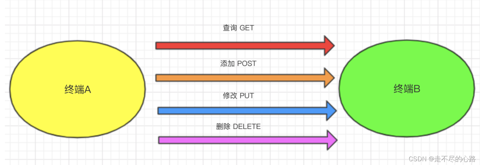 Spring Mvc自定义数据类型转换器、spring Mvc与restful的集成spring 自定义类型转换 带泛型 Csdn博客