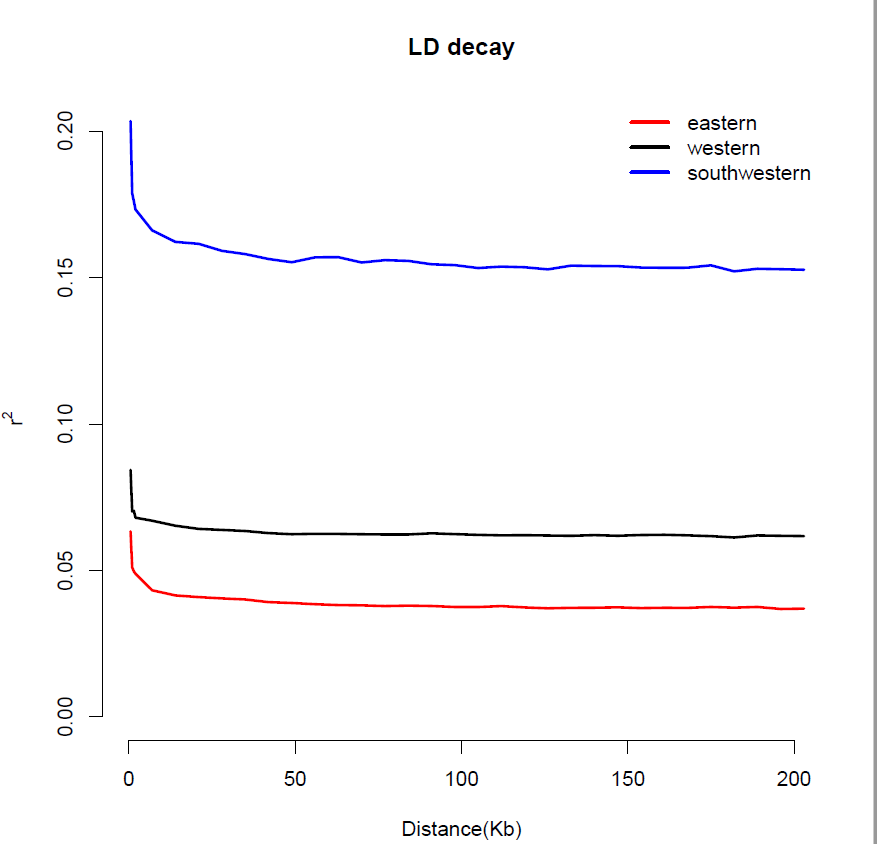 使用PopLDdecay绘制LD decay图的时候曲线不平滑_poplddecay -maxdist-CSDN博客