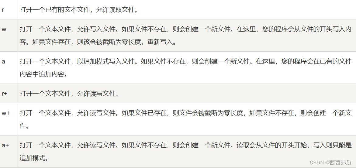 C文件操作 Csdn博客 