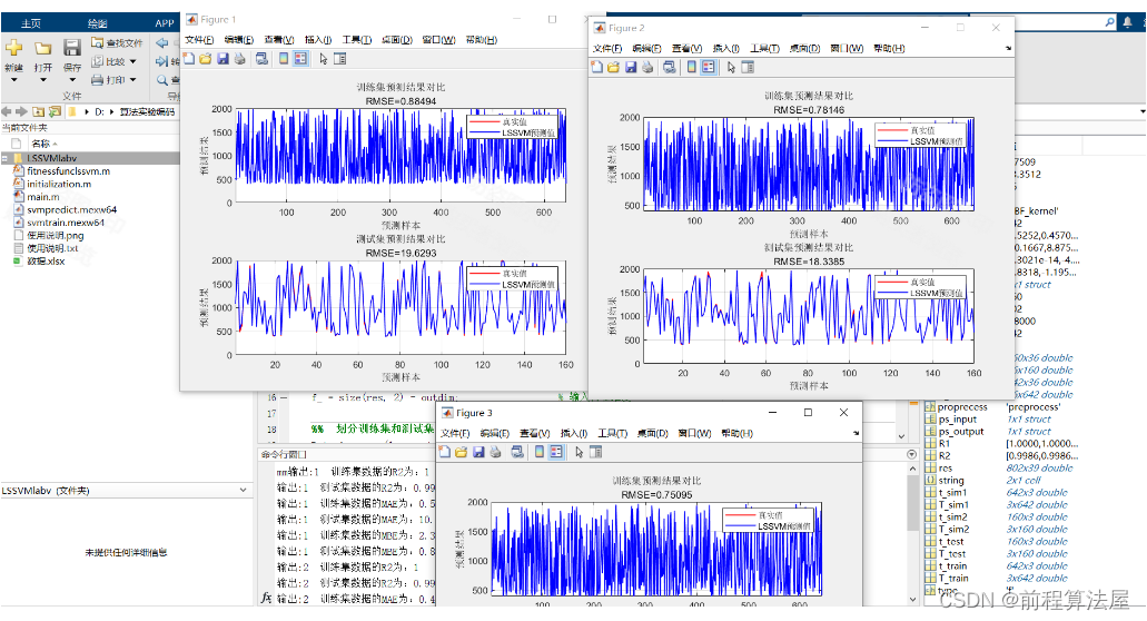 多输入多输出 | Matlab最小二乘支持向量机LSSVM多输入多输出预测，最小二乘支持向量机LSSVM回归预测_svm matlab代码 输入多个特征输出2个-CSDN博客